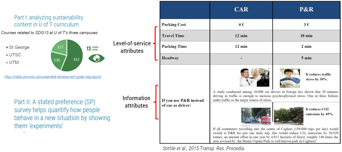 Decarbonizing the UofT Commute - Positive Zero Transport Futures